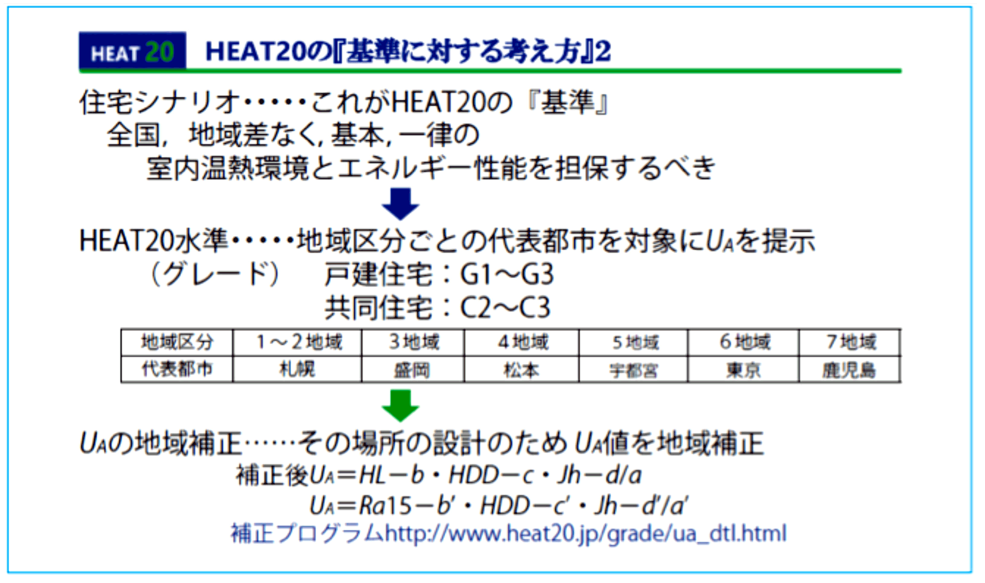 HEAT20 設計ガイドブック【top】／2020年を見据えた住宅の高断熱化技術開発委員会公式サイト