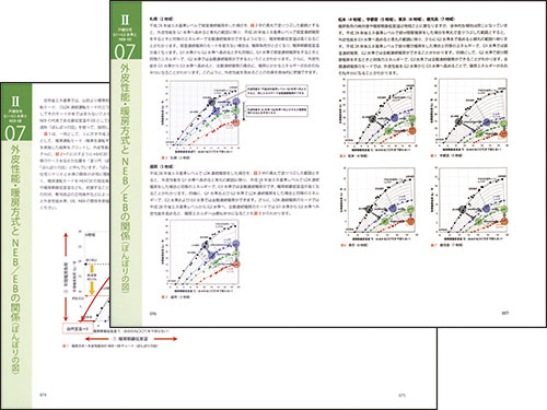 HEAT20 設計ガイドブック【top】／2020年を見据えた住宅の高断熱化技術開発委員会公式サイト
